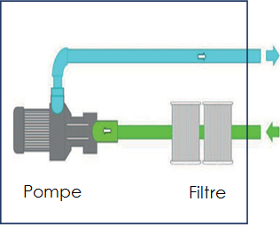 Hydro Shop - Filtration